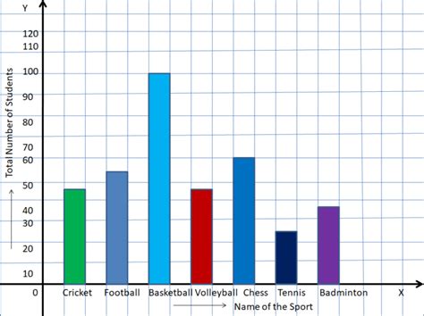How To Make Bar Graph On Graph Paper Example Questions On Constructing Bar Graph On Paper