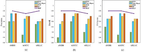 Figure 1 From An E2e Network Slicing Framework For Slice Creation And