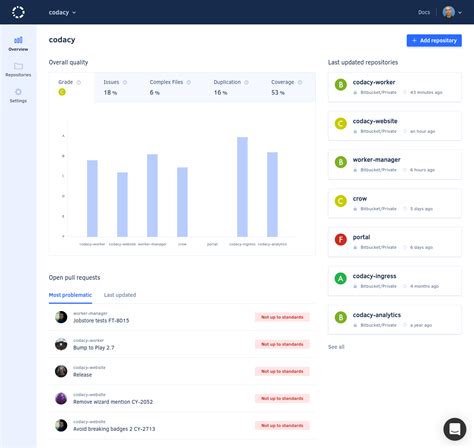 organization overview codacy docs