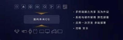 華為正式官宣，全新作業系統已安排，底層大升級 每日頭條
