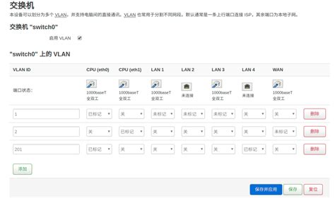 Openwrt 中 Vlan 的使用 Openwrt开发者之家