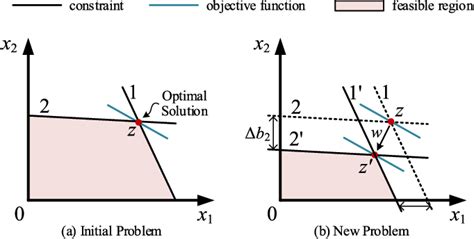 Figure 1 From A Lagrange Multiplier Based Reliability Assessment For
