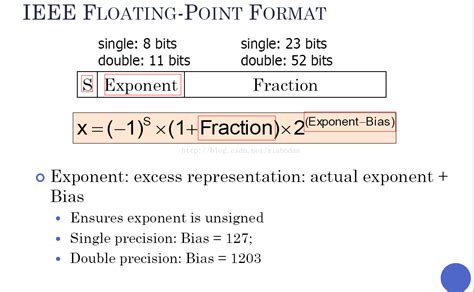 Ieee Floating Point Standard Ieee754浮点数表示法标准 Csdn博客