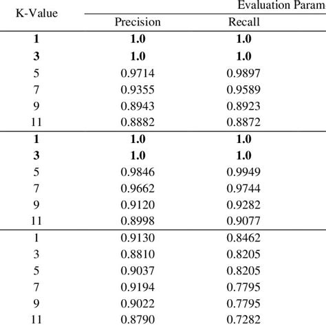 Confusion Matrix Of Chili Classification Method With Five Classes Download Scientific Diagram