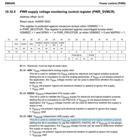 Solved Stm32u595 Used Pa12 And Pa11 As Input Gpios Cant Stmicroelectronics Community