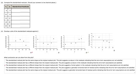 Solved Given Are Data For Two Variables X And Y A Chegg
