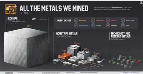 all the metals we mined in 2021 visualized mining