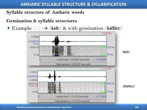 modeling improved syllabification algorithm for amharic pptx
