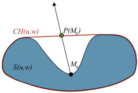 Khaled Mamous Blog Hacd Hierarchical Approximate Convex Decomposition