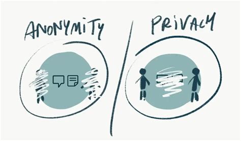 Privacy Vs Anonymity Whats The Difference And Why They Matter Hidemyid