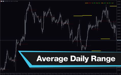 Average Daily Range Adr Mt5 Indicator Download For Free Mt4collection