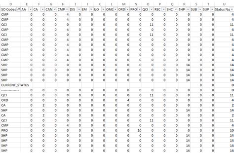 Microsoft Excel Improve Nested If And Choose Formulas Super User