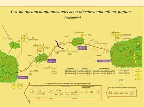 Танкотехническое обеспечение танковых подразделений на марше и во ...