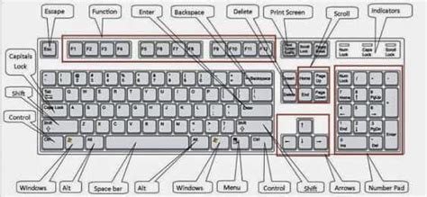 Fungsi Kombinasi Tombol Keyboard Kuliah Komputer Blogger