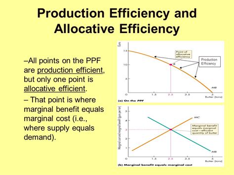 Nankis Ap Macroeconomics Blog Unit 1 Topic 2 Production