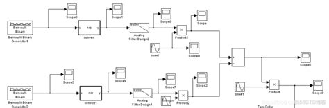 数字调制系统的agc说明fpga和matlab的技术博客51cto博客