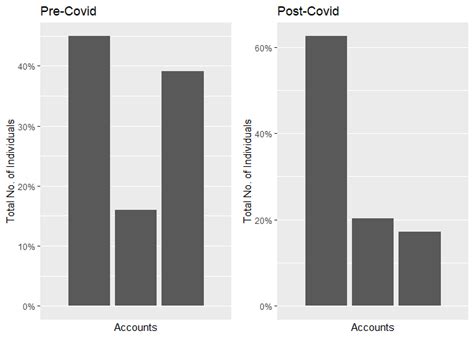 R Y Axis Scale As Percent In Ggplot Stack Overflow