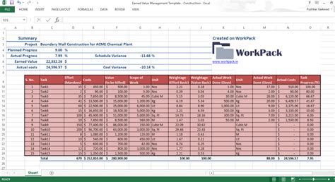 Excel Template For ‘earned Value Management In Construction Project