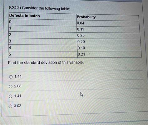 Solved Co 3 Consider The Following Table Find The Standard