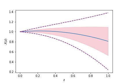 The Same As The Fig But This Time X Z Is Reconstructed Using The