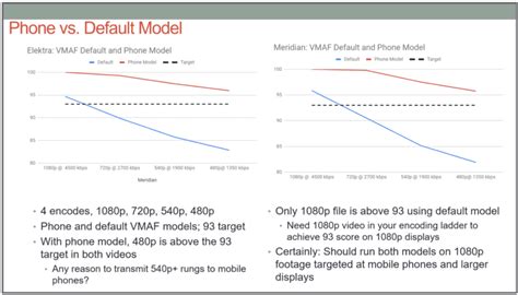 Five Codec Related Techniques To Cut Bandwidth Costs Streaming