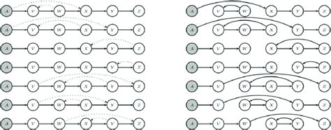 Dominated Chains Of Length 6 For The Spanish Kep And Their Dominating Sets Download Scientific