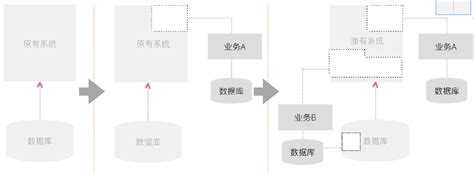 实践篇最全的DDD领域建模小白学习手册文末附资料 京东云开发者社区