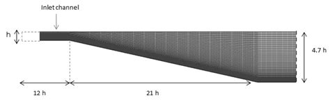 Diffuser Domain And Boundaries Download Scientific Diagram