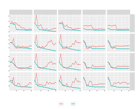 Examples Comparison Of Multi Response Prediction Methods