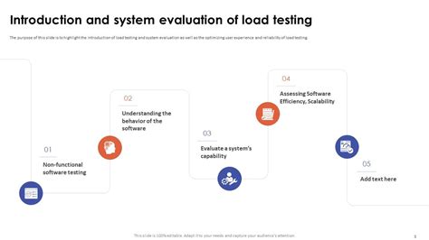 Load Testing Powerpoint Presentation Slides PPT Sample