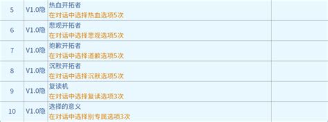 瞬息欢愉，全成就汇总（及其攻略） 崩坏：星穹铁道社区 米游社