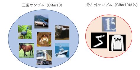 ~~ Detection って紛らわしくない？ Anomalydetection Qiita