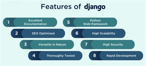 Infozion Technologies On Linkedin Djangoframework Webdevelopment