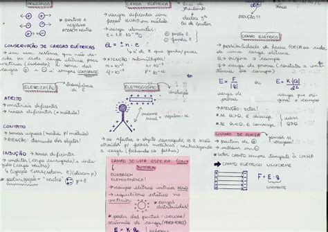 Eletrostática Mapa Mental