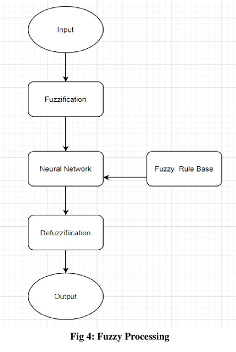 Figure 1 From A Neural Network For Pattern Classification Using Fuzzy