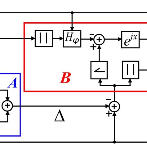 Functional Scheme For The Implementation Of The Iterative Procedure