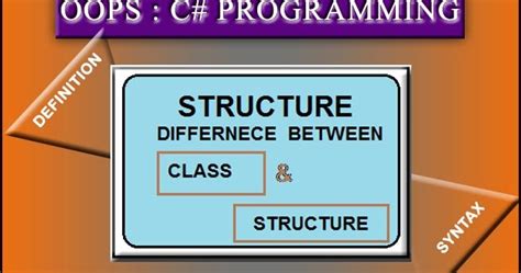 STRUCTURE IN C SHARP Readrwrite Blogs