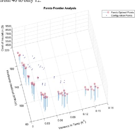 Figure 10 From Sysml Executable Model Of An Energy Efficient House And