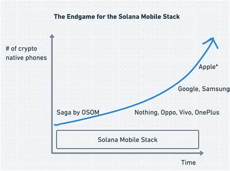 Deep Dive Solana Mobile Stack Saga By Aditya Shetty