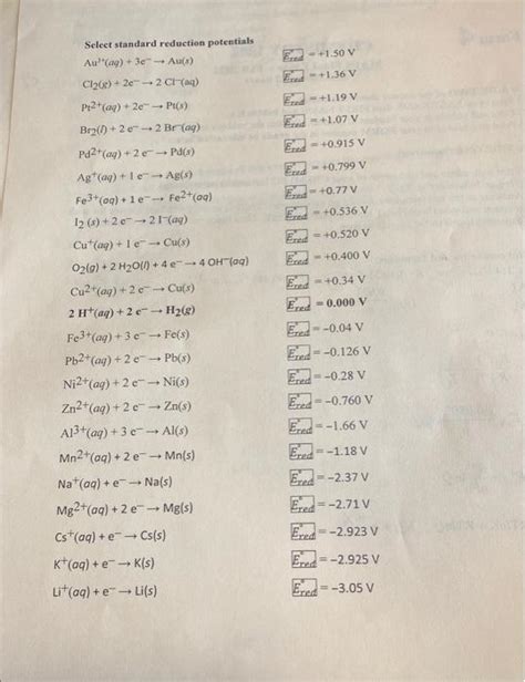 Solved Using Data From The First Two Pages Of This Exam Chegg