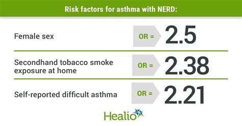 Multiple Risk Factors Drive NSAID Exacerbated Respiratory Disease With