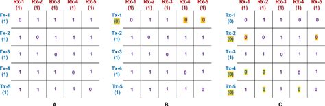Figure From Dynamic Interference Mitigation For Generalized Partially Connected Quasi Static