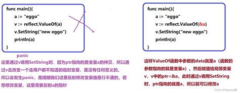 Go语言之反射（反射的简单使用，原理）go语言反射原理 Csdn博客