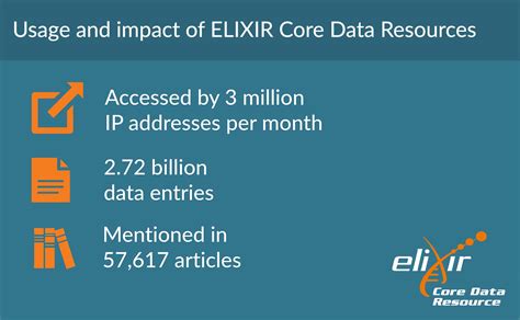 Elixir A Distributed Infrastructure For Life Science Information