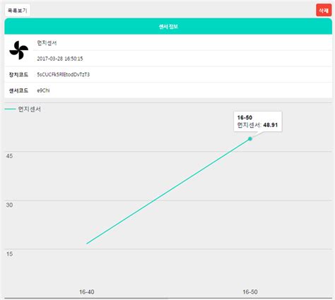 공기품질 모니터링 사물인터넷 프로젝트 아두이노 먼지센서 스근하이 프로젝트 메이크쉐어