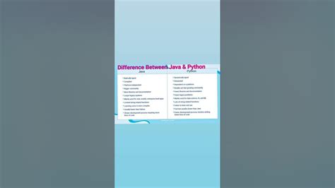 Difference Between Java And Python Java Python Coding Programming Youtube