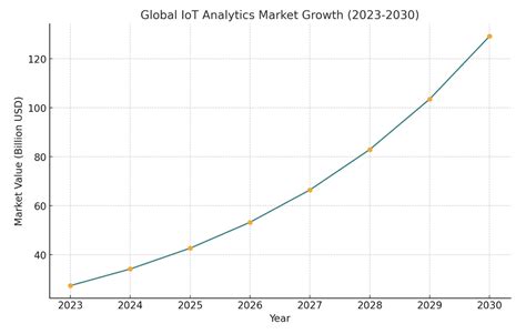 Iot Analytics Use Cases That Are Transforming How We Work Buuuk