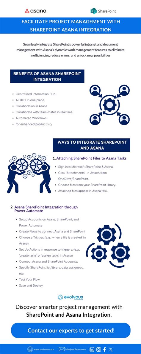Sharepoint Asana Integration Contact Us For Easy Integration
