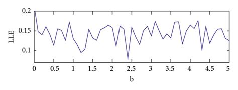Tracking Control Method For Double Compound‐combination Synchronization Of Fractional Chaotic