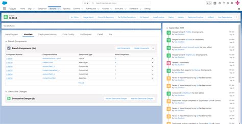 Top 8 Salesforce Devops Platforms Salesforce Ben